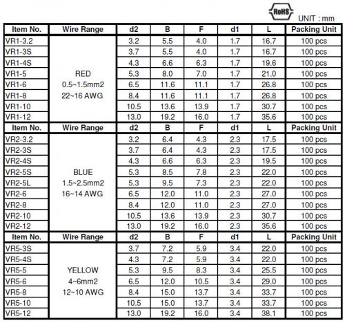 INSULATED RING TERMINAL – AIE Industrial Supplies Sdn Bhd