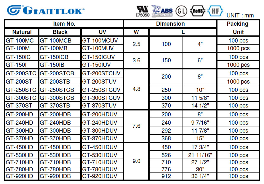 NYLON CABLE TIE – AIE Industrial Supplies Sdn Bhd