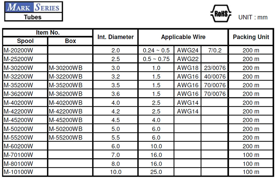 PVC MARKING TUBE – AIE Industrial Supplies Sdn Bhd