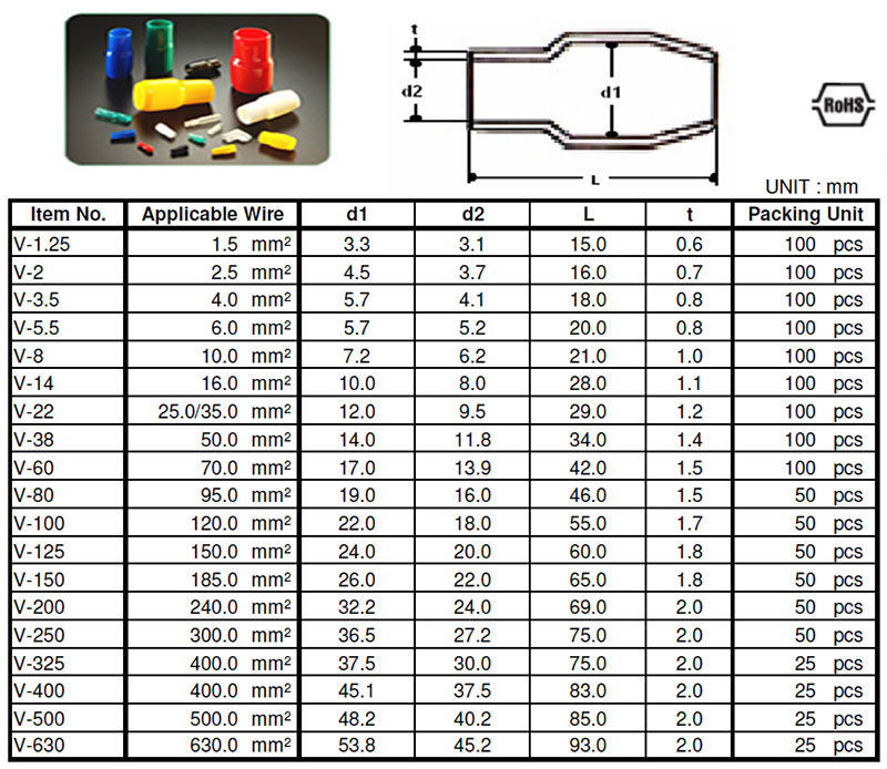 VINYL WIRE END CAP AIE Industrial Supplies Sdn Bhd VINYL WIRE END CAP AIE Industrial Supplies Sdn Bhd