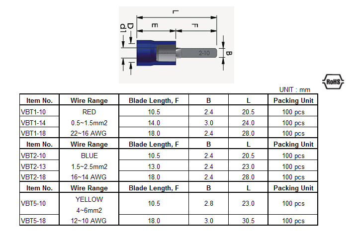 INSULATED BLADE (FLAT PIN) TERMINAL – AIE Industrial Supplies Sdn Bhd