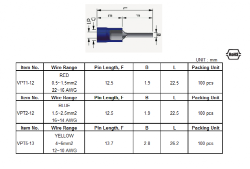 INSULATED PIN (ROUND PIN) TERMINAL – AIE Industrial Supplies Sdn Bhd