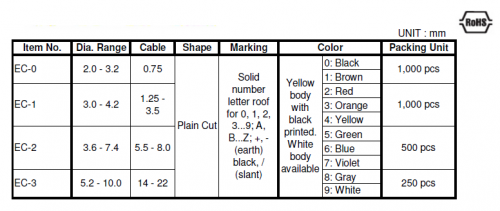 EC TYPE CABLE MARKER – AIE Industrial Supplies Sdn Bhd