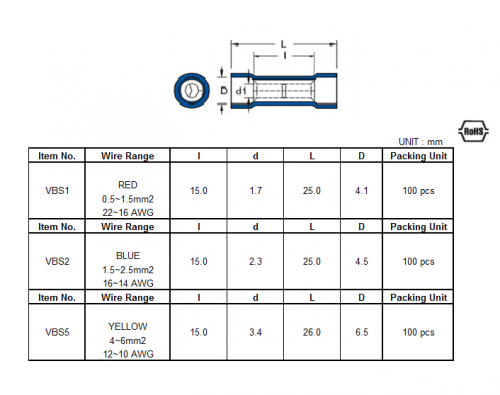 INSULATED BUTT CONNECTOR – AIE Industrial Supplies Sdn Bhd