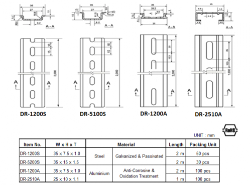 DIN RAIL SERIES – AIE Industrial Supplies Sdn Bhd