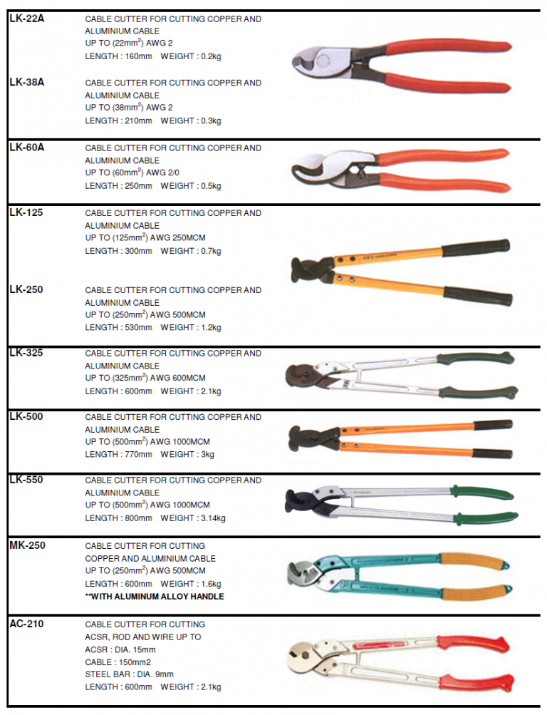HAND CABLE CUTTER – AIE Industrial Supplies Sdn Bhd