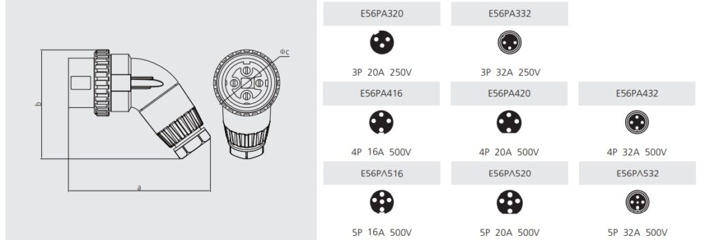 ELICA IP65 WEATHER PROOF ANGLED PLUG – AIE Industrial Supplies Sdn Bhd